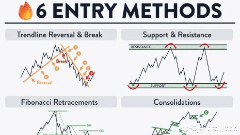 🚀 6 Explosive Entry Methods to Print Money in Crypto Trading | Z O Y A ...