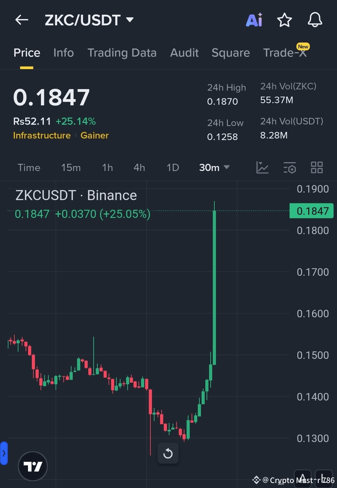 #boooooommm $ZKC just exploded with a massive bullish cand | Crypto ...