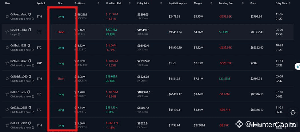 It is quite surprising that most anonymous whales on Hyper ...