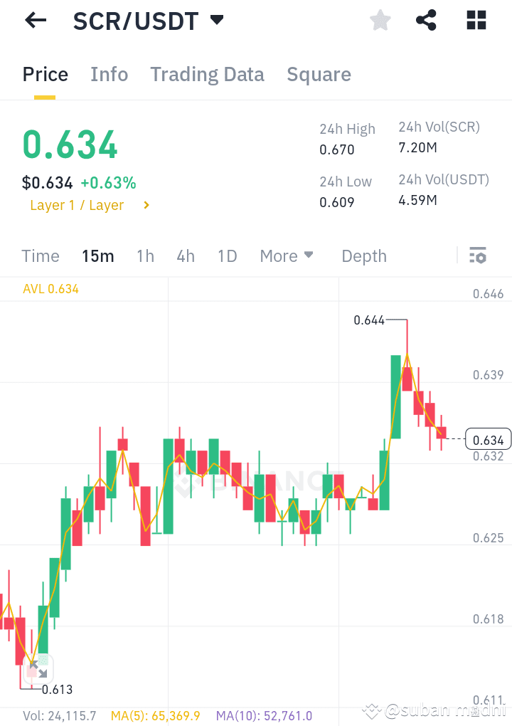Based on the provided image, here's a short Binance signal a | Abdul ...