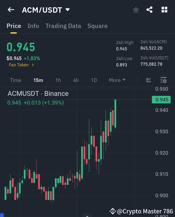 $ACM /USDT – Bullish Breakout Brewing! 🔥💯 Current Price: $ | Crypto Master 786 on Binance Square
