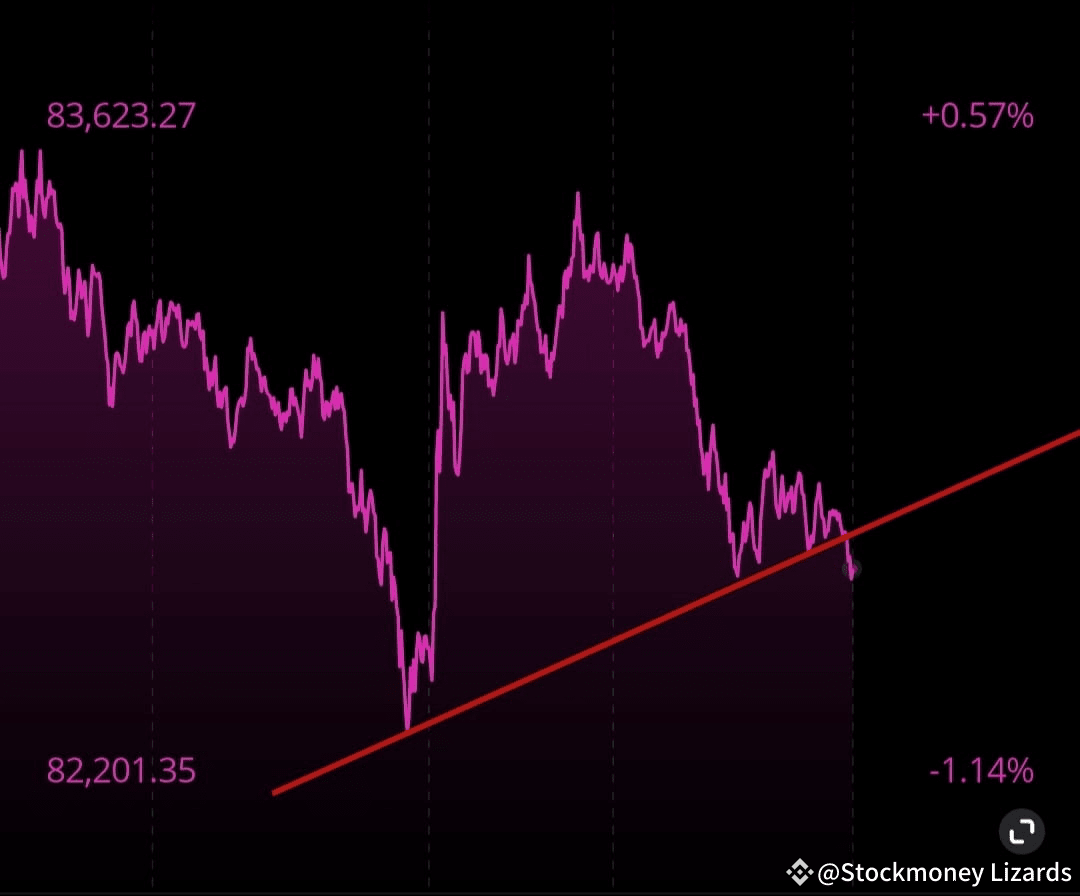 #Bitcoin looks like we're making our way back to 80k in the ...