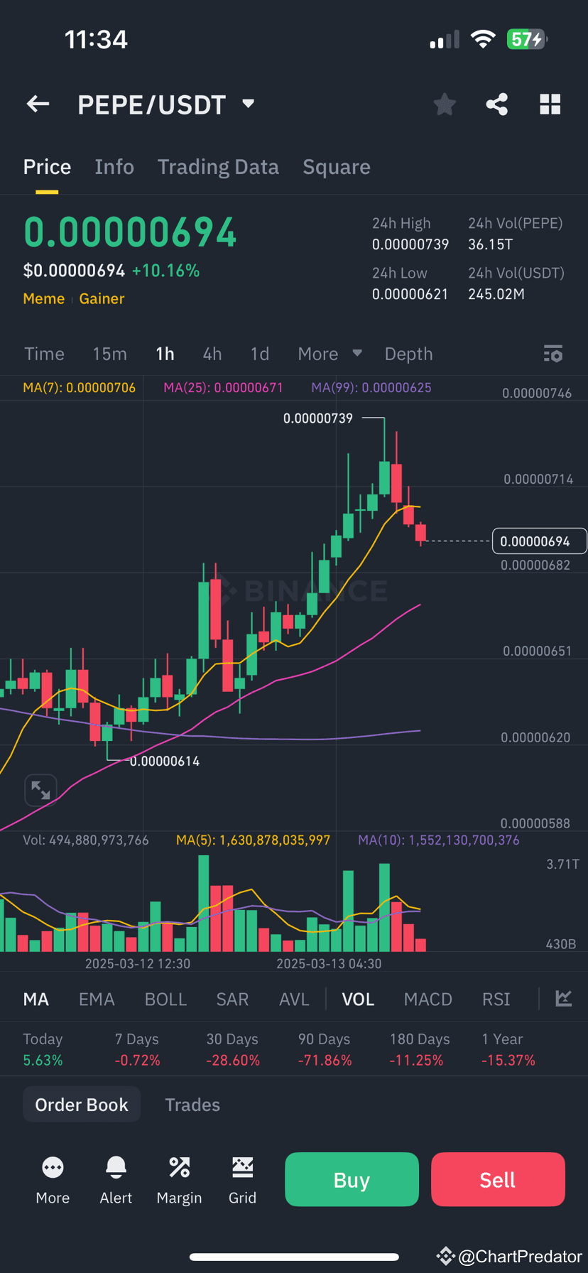 🚀 $1 to $1000 DAY 1 The PEPE Trading Secret REVEALED! 💰🔥 ...