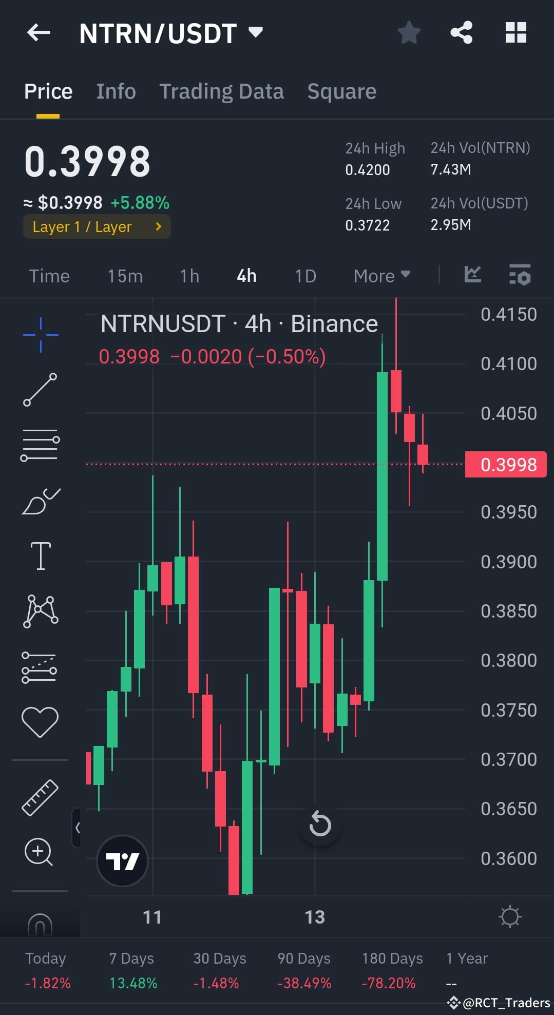 🚀 NTRN/USDT Technical Analysis: Key Levels and Entry Strate | Professor Mike on Binance Square