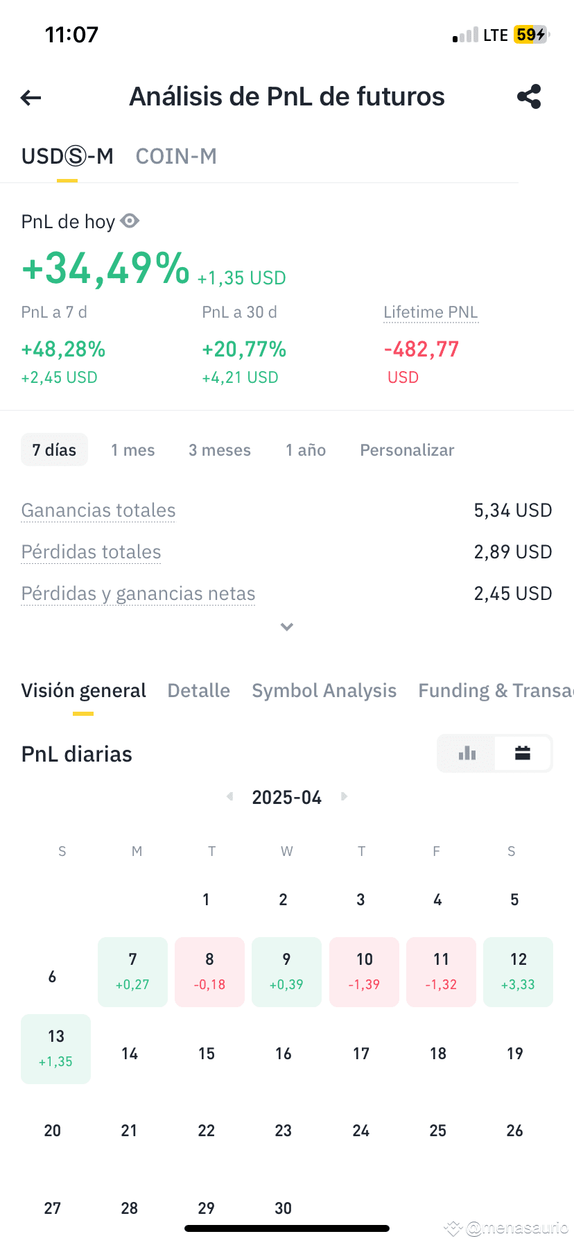 My trading method simply does not fail. You can start with 5 ...