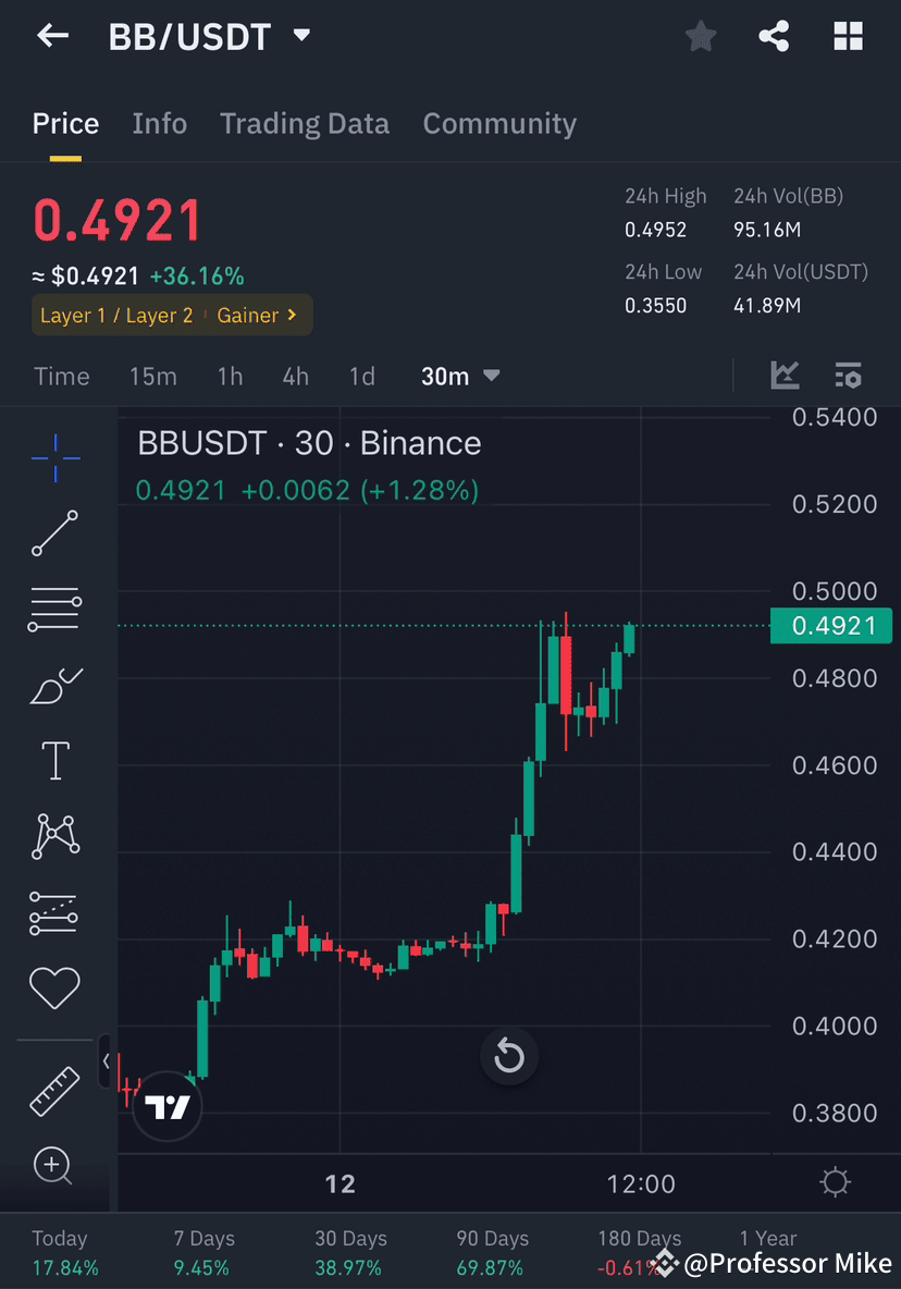 DEAR Spot Traders, This Is Your Moment!🔥🔥 Now’s the time t | Professor ...