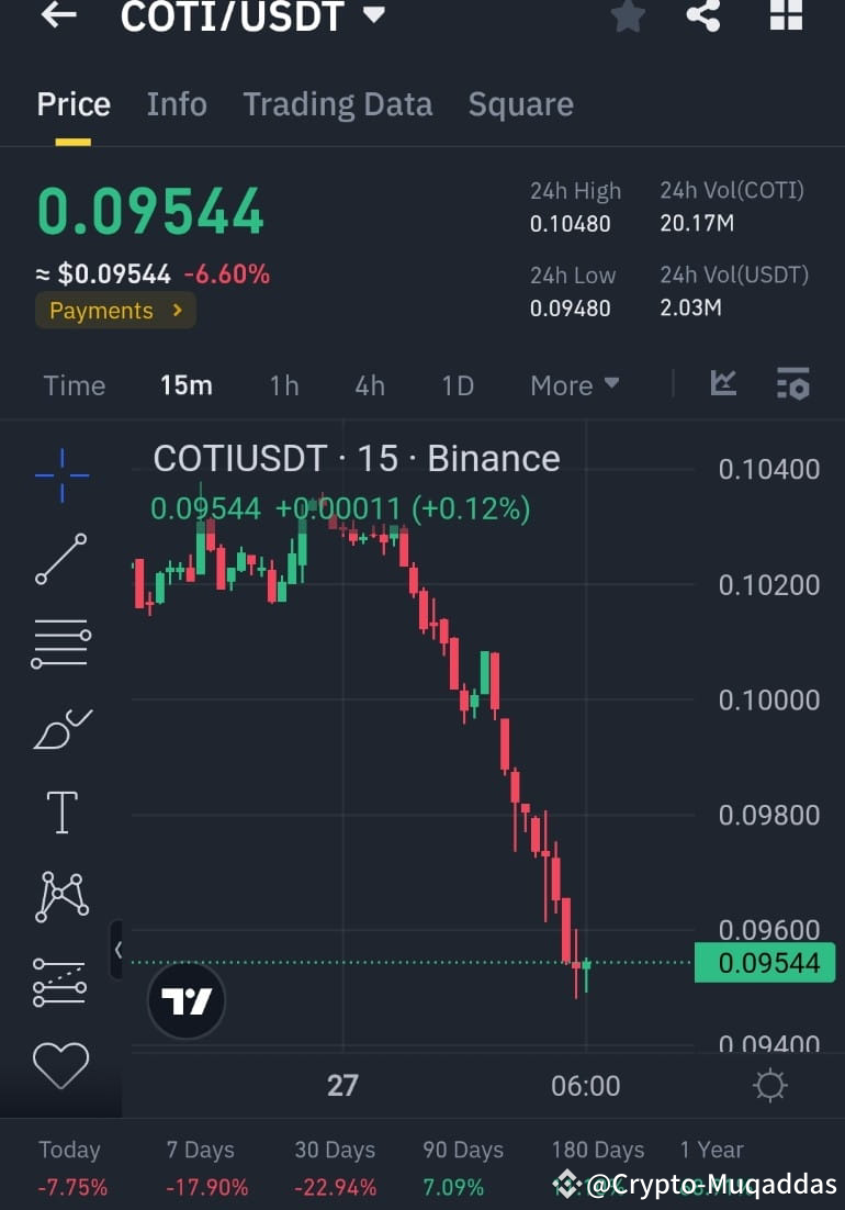 $COTI /USDT Future Short Trade Signal💥⚡ Entry: 0.09580 Ta | Crypto-Muqaddas on Binance Square