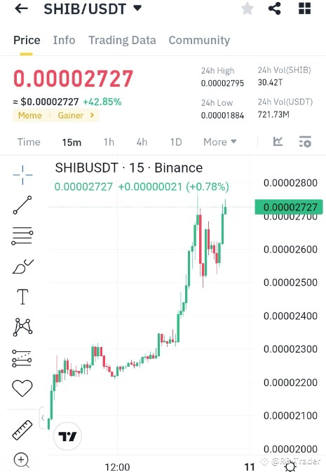 $SHIB /USDT Technical Analysis 🎯 Current Price: $0.00002 | RB-Trader on Binance Square