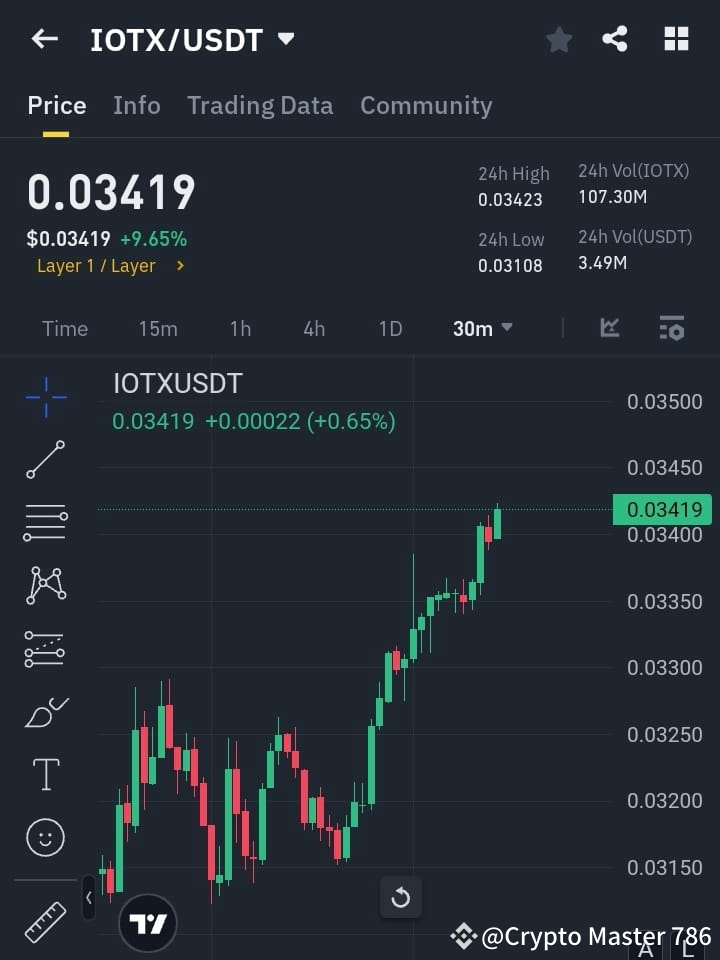 $IOTX /USDT Bull Run Alert! 🔥 Current Price: $0.03419 Bull | Crypto Master 786 on Binance Square