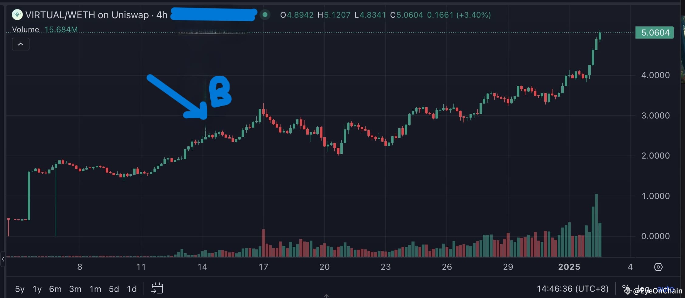whale made a daring move 19 days ago, spending 10 million $U ...