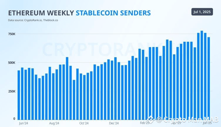 Ethereum Milestone Alert ETH $ETH just recorded an all-tim | Crypto Man ...