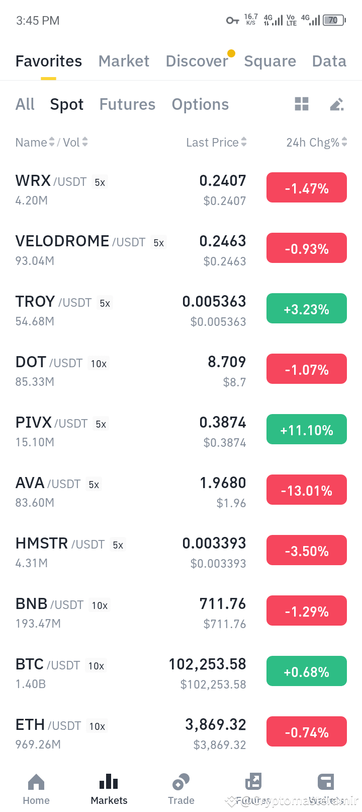 All up down coin buy Ava coin All important coin | Cryptomasteramir on ...