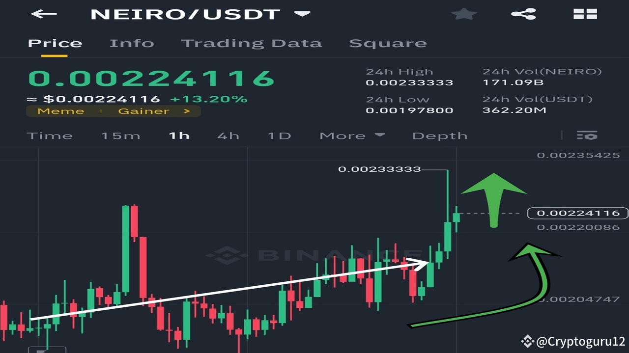 Informe de análisis técnico: NEIRO/USDT en Binance | Cryptoguru12 en Binance Square