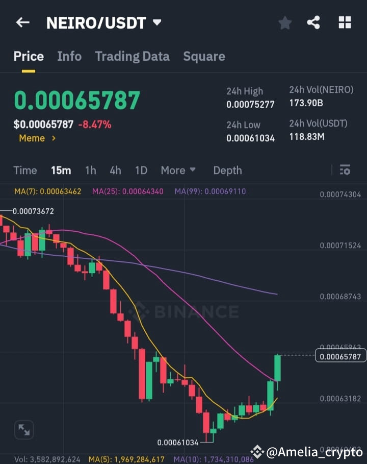 🔥 **NEIRO/USDT: Market Breakdown & Trade Setup!** 📉📈 T | Amelia_crypto on Binance Square