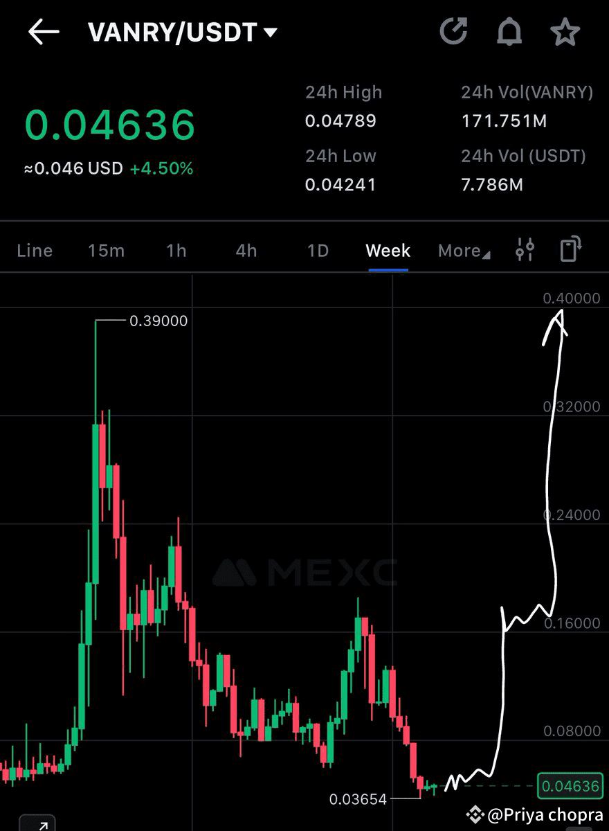 I can’t resist adding more $VANRY at this level. The bottom ...