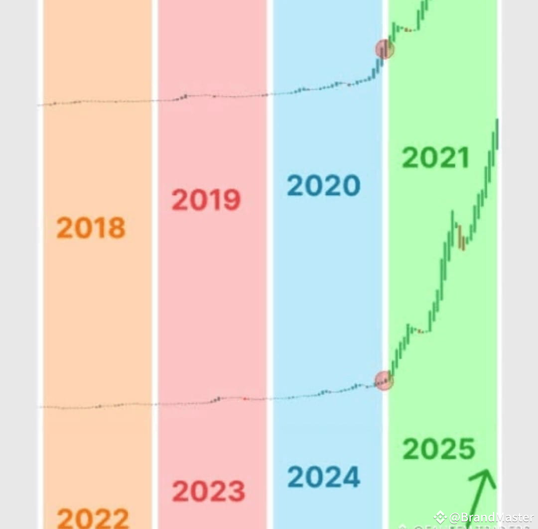🚨 Largest Liquidation Event in Crypto History This massive ...