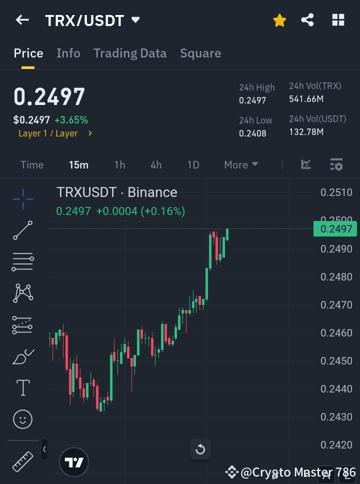 🚀 $TRX /USDT – Bull Run Alert! 🔥 📌 Current Price: $0.249 | Crypto Master 786 on Binance Square