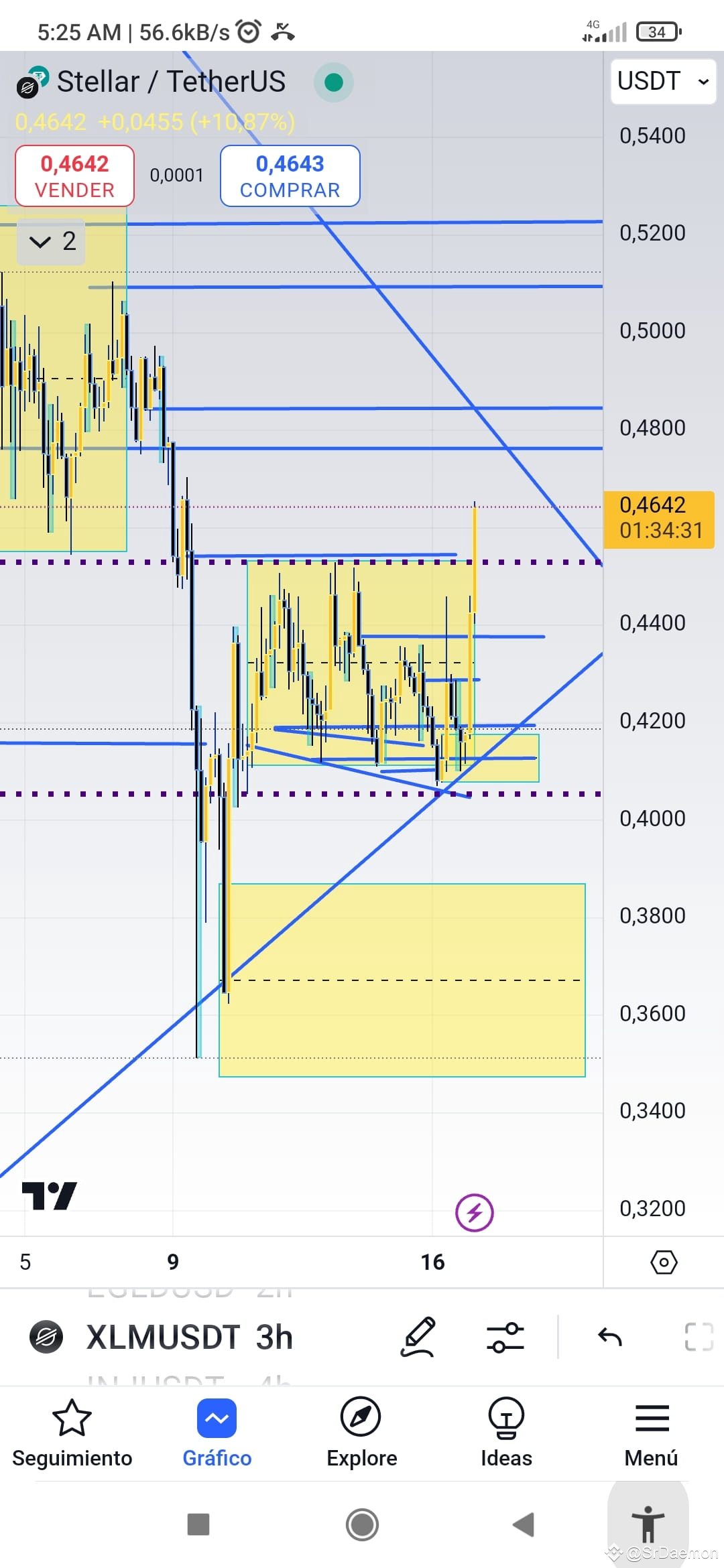 $XLM $XLM Stellar the #criptomoneda of international payment | SrDaemon on Binance Square