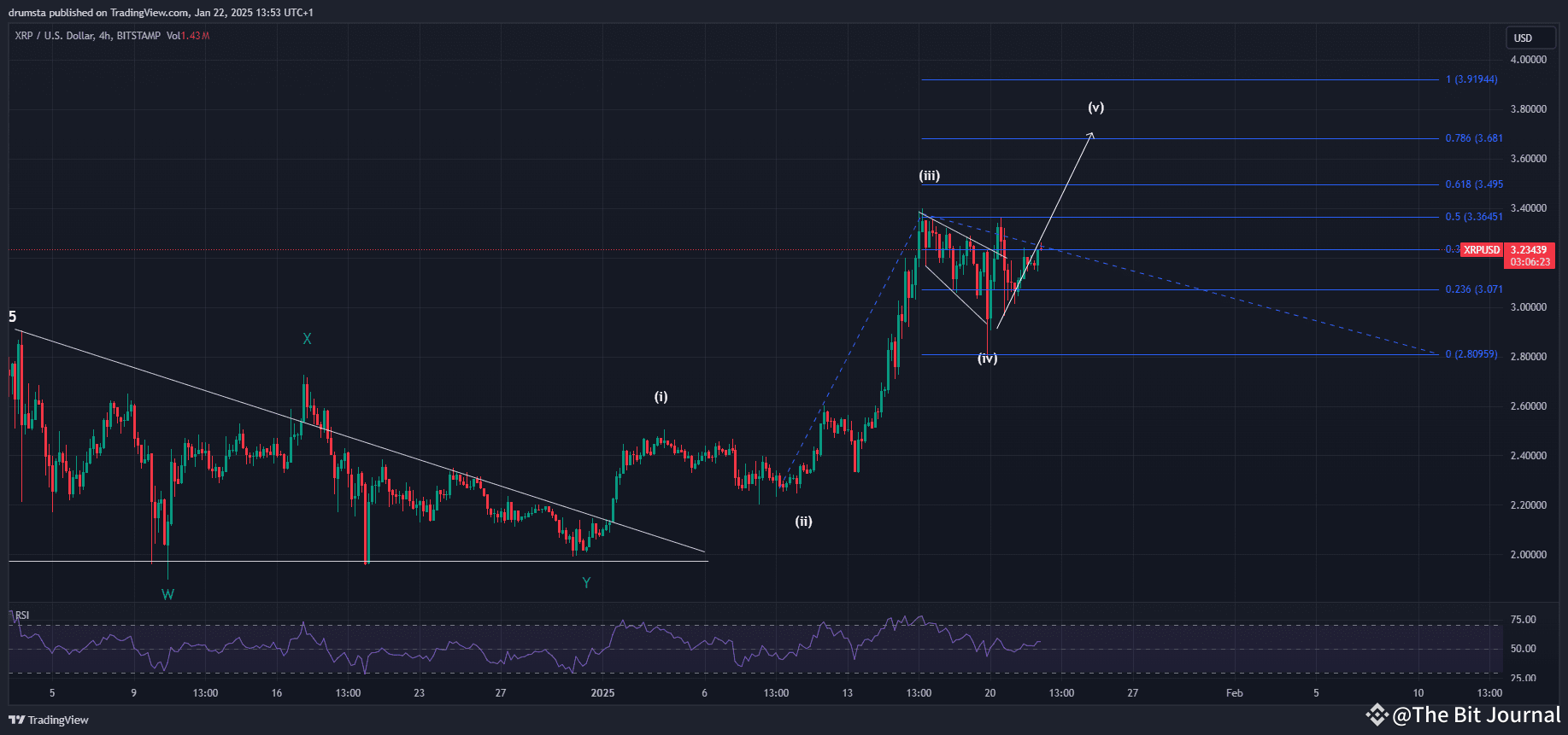 XRP and ADA Maintain Bullish Momentum: Key Price Targets Revealed! | The Bit Journal on Binance ...
