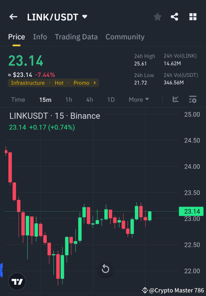 $LINK 📊 LINK/USDT Technical Analysis 🚀 Current Price: $2 | Crypto ...
