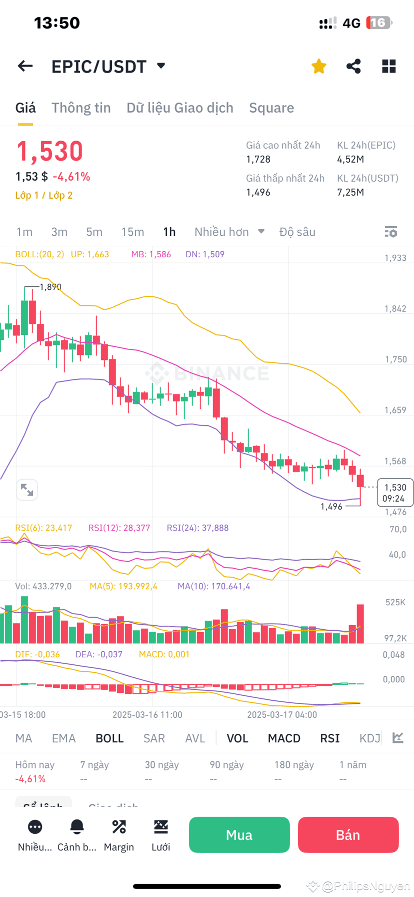 $EPIC 📉 EPIC/USDT – FALLING WITHOUT BRAKES, SHOULD WE CATCH | PhilipsNguyen on Binance Square