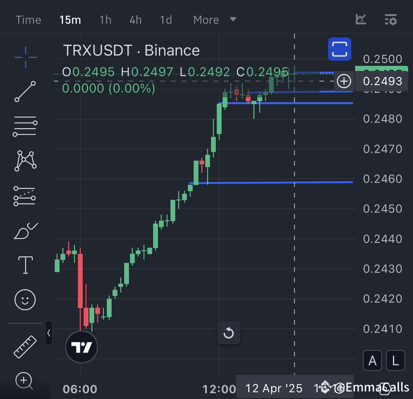 $TRX Hovering at the Top: Breakout or Exhaustion? $TRX is t | EmmaCalls on Binance Square