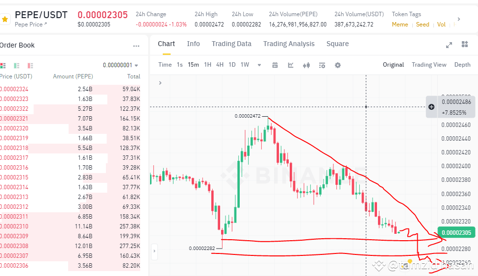 $PEPE Hello Meme Coin smart traders ! If you want to invest | tamzid ...