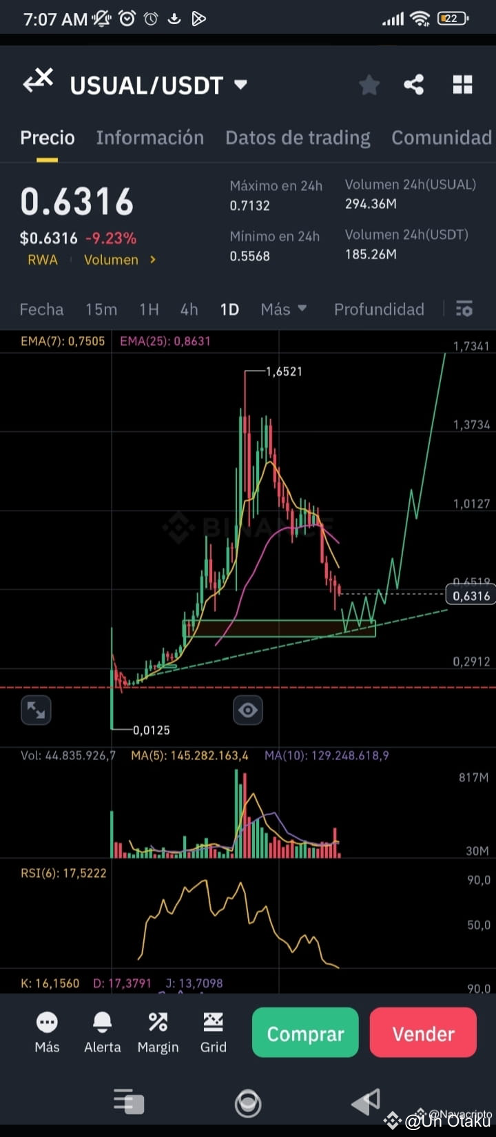 THE NOVICES WHO ARE SHARING THESE GRAPHS KNOW NOTHING 🚨 I h | Un Otaku ...