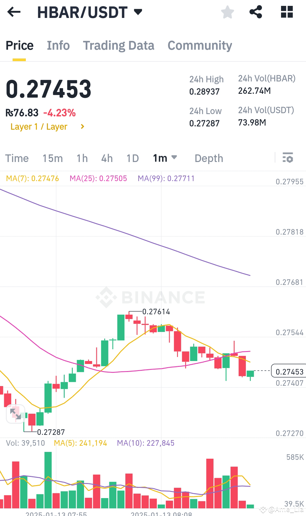 If HBAR (Hedera Hashgraph) reaches $1 and you own 5,000 HBAR | Ame_Lia ...