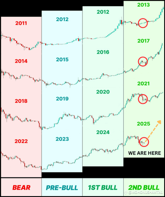 The HOPIUM you need and deserve $BTC $ETC $ETH | MOHON1SHANTA1 on ...