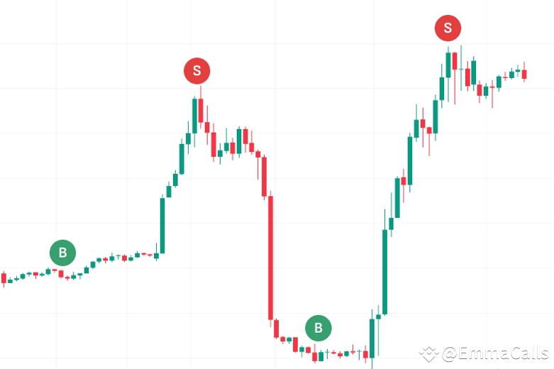 Bull Run Stages: A Comprehensive Guide to Maximizing Gains | EmmaCalls ...
