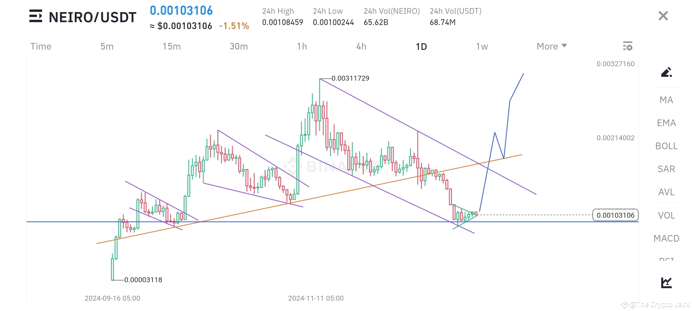 The generational bottom Presenting you the generational bot | The ...