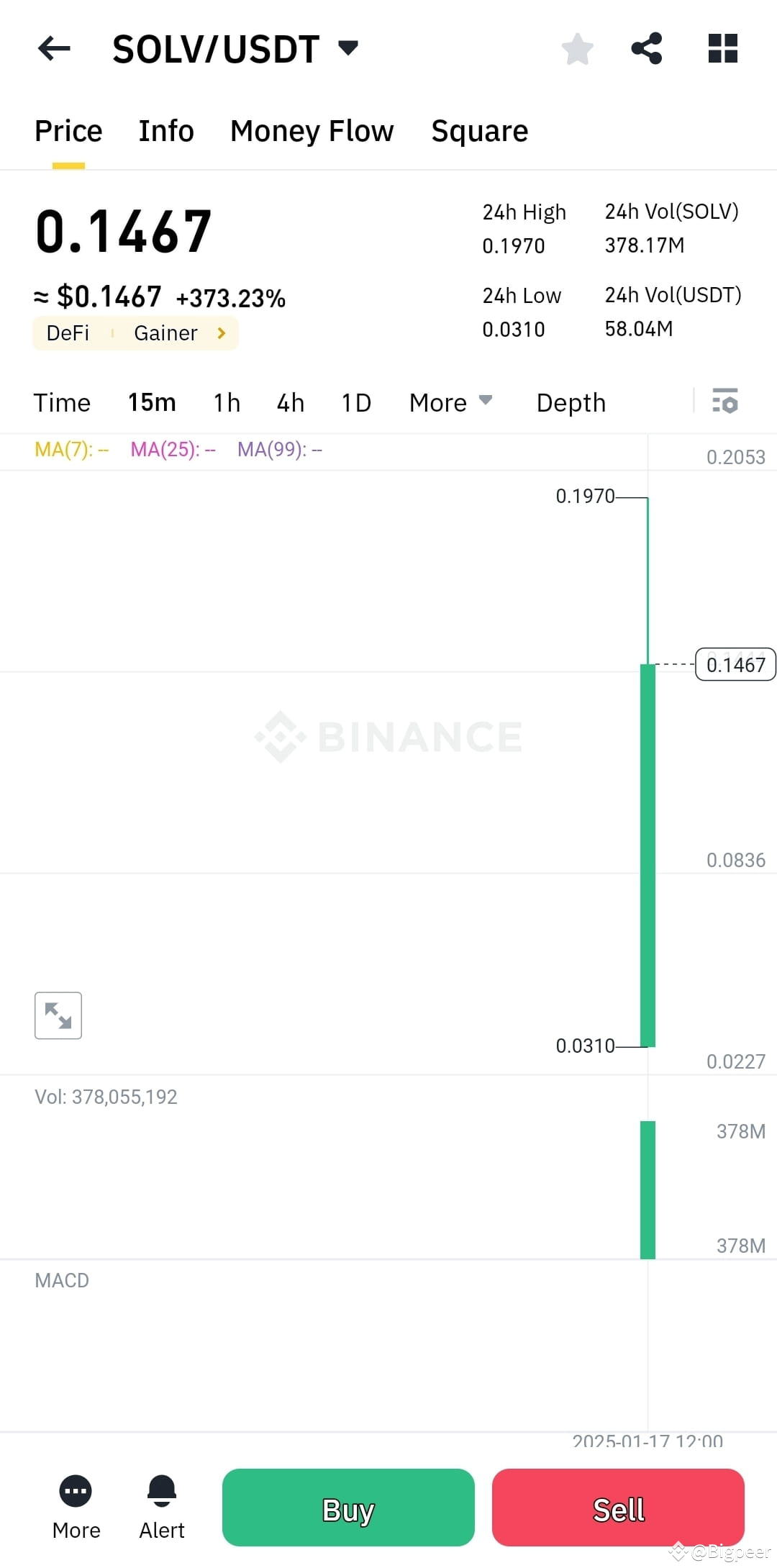 $SOLV "🔥 Breaking News: $SOLV has just been listed on Bina | Bigpeer on Binance Square