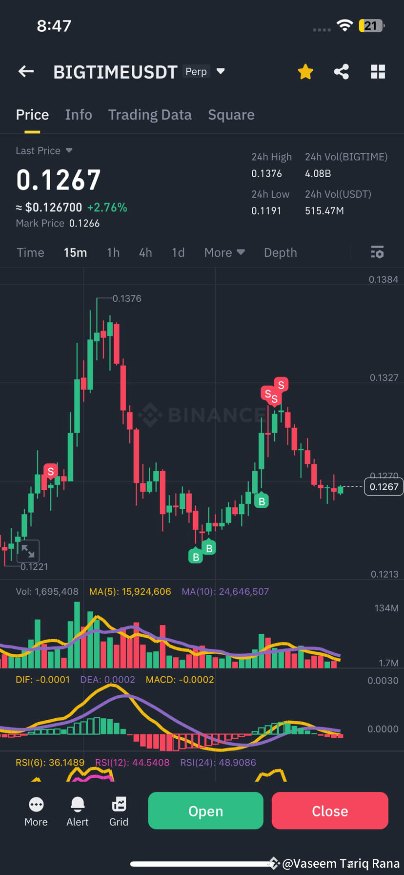 $BIGTIME What pattern is following What’s next strategy | Vaseem Tariq ...