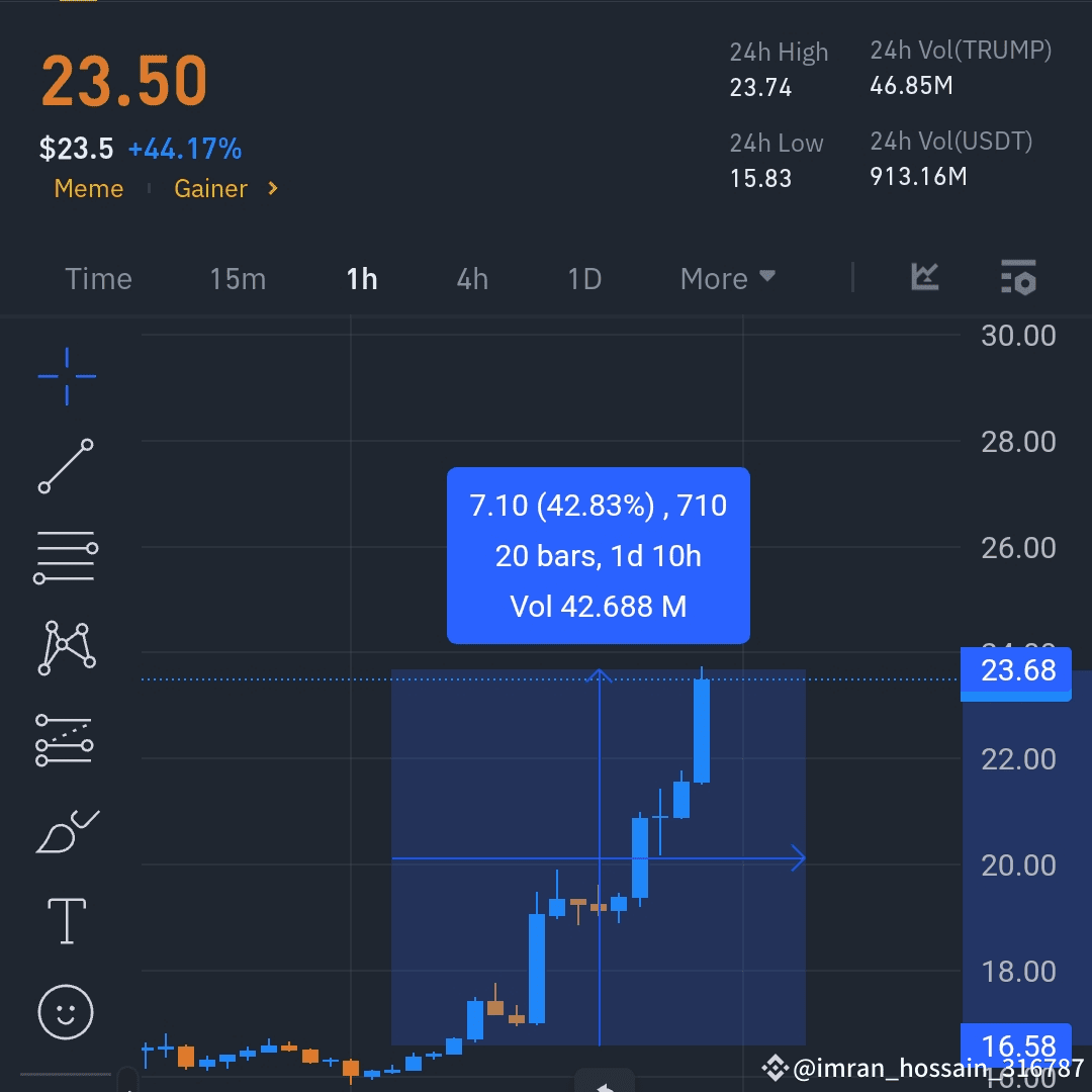 $TRUMP Boom💥 pumps 42% in 12 hours💸#TRUMP | imran_hossain_316787 on ...