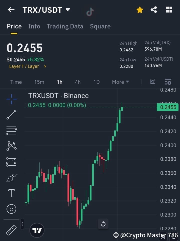 $TRX /USDT Bullish Breakout – Can It Push Higher? 🚀🔥 Curr | Crypto Master 786 on Binance Square