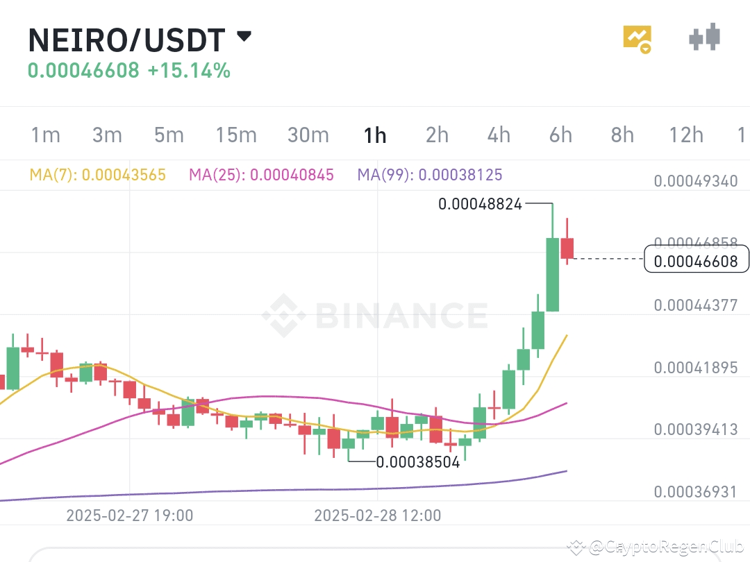 $NEIRO pump to 20x soon 🚀 | CryptoRegenClub on Binance Square