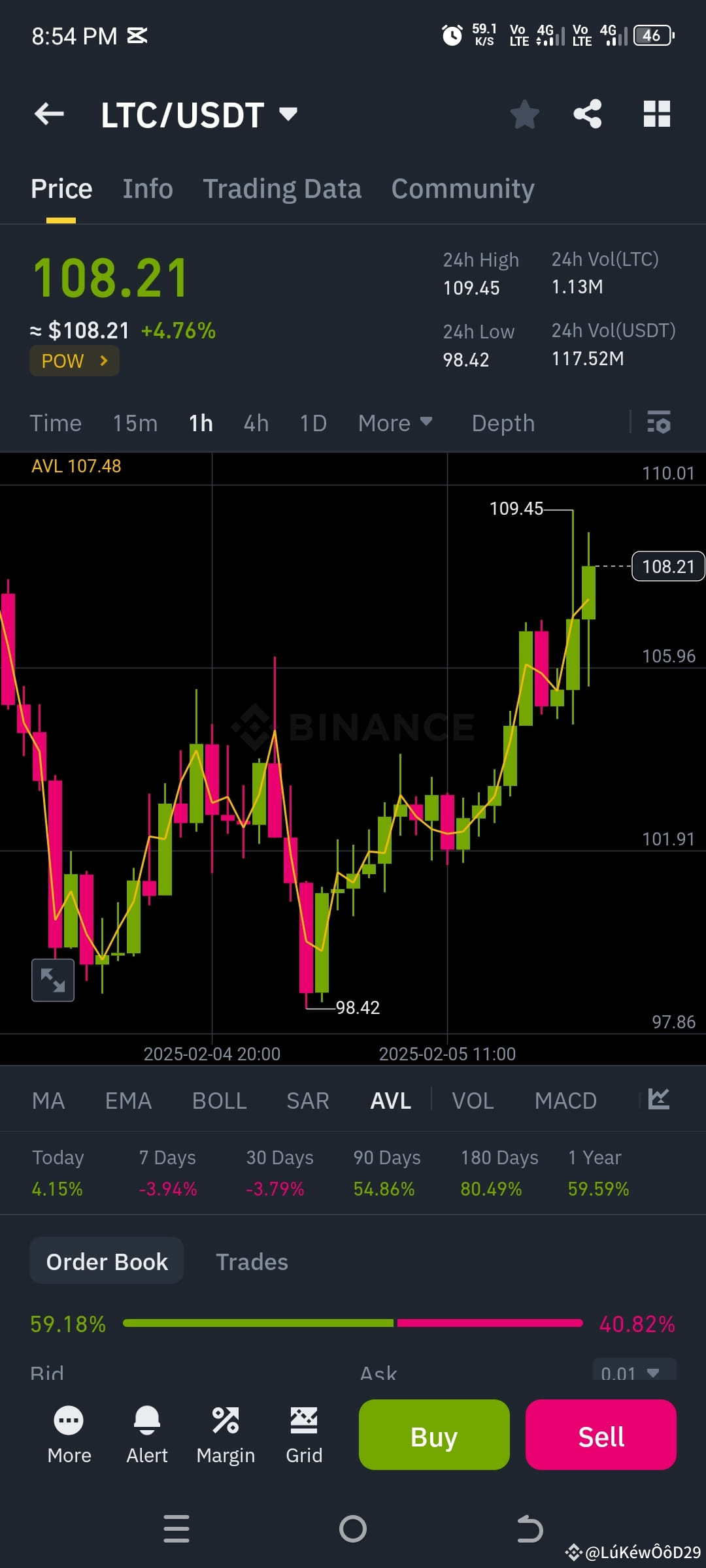 🚀 $LTC /USDT Bull Run Confirmed! 📌 Current Price: $108.16 | LúKéwÔôD29 on Binance Square