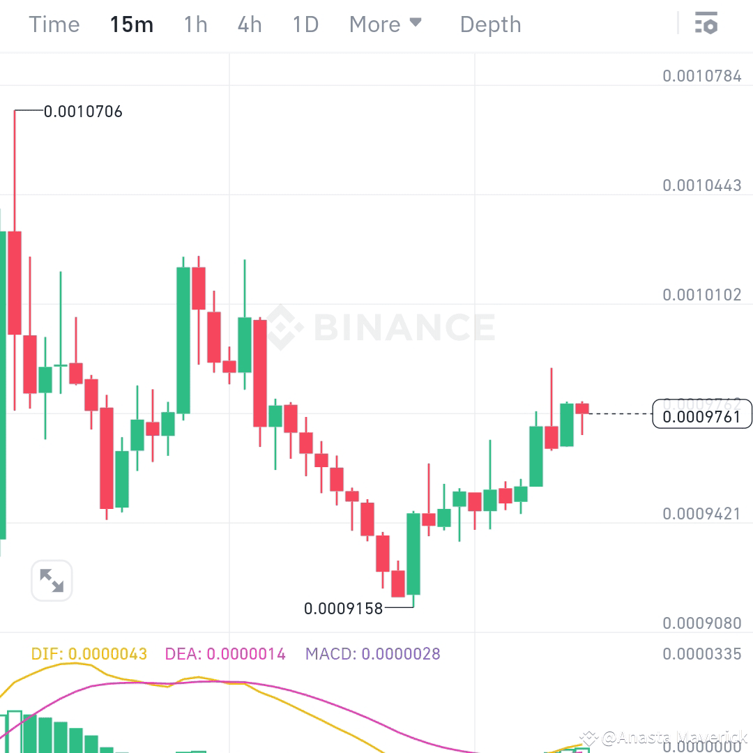 $SPELL /USDT Rebounds 11% – Can Bulls Hold the Momentum? | Anasta Maverick on Binance Square
