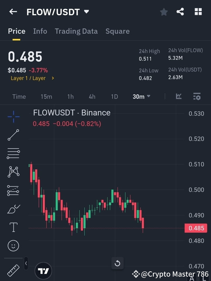 $FLOW /USDT Short Trade Setup 🔻 Current Price: $0.485 🔹 | Crypto Master 786 on Binance Square
