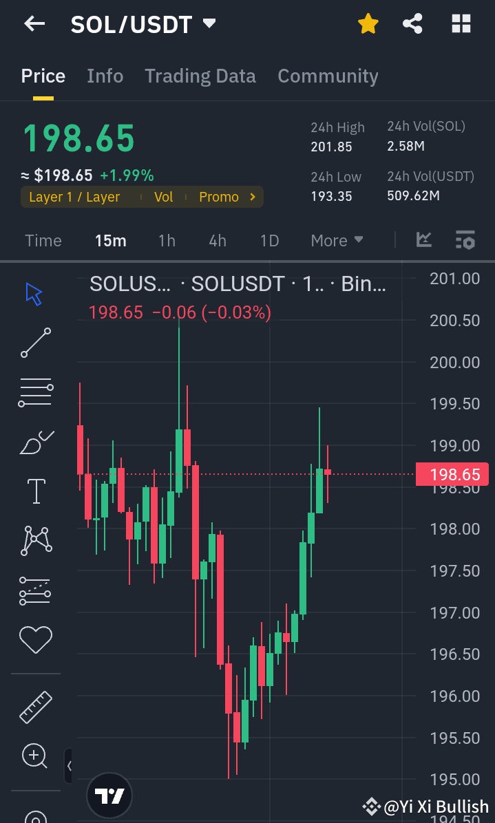 🔥🔥🔥technical analysis for $SOL /USDT along with a trade | Yi Xi Bullish on Binance Square