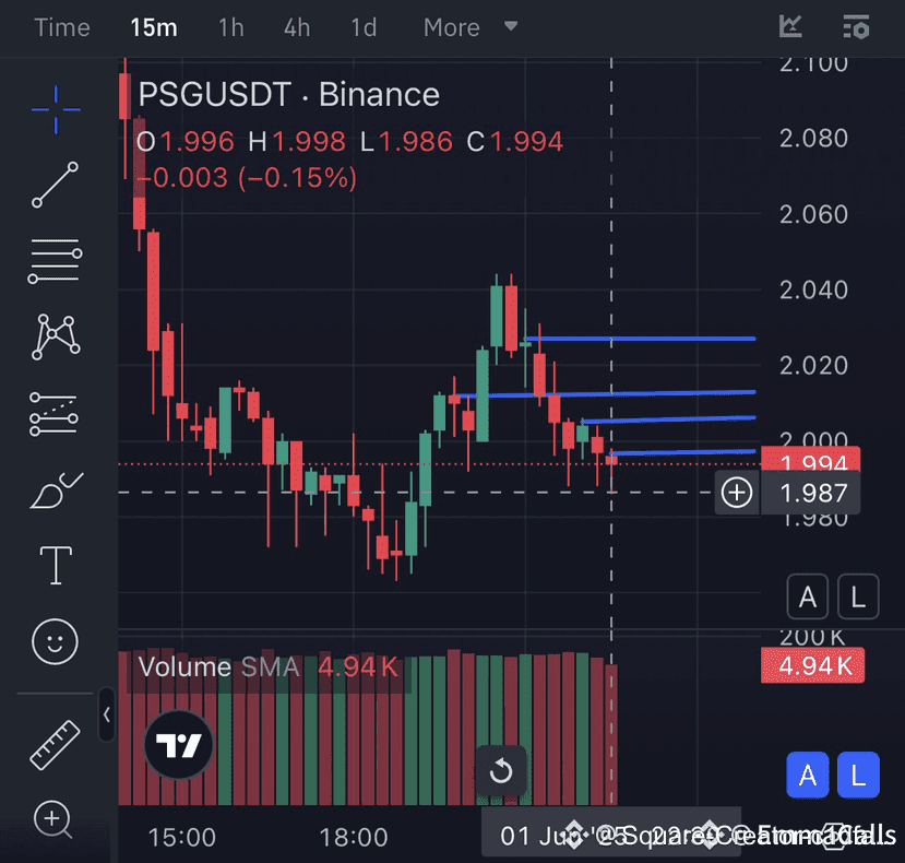 $PSG Under Pressure – Recovery Relies on Key Zone! $PSG /US | abo majd ...
