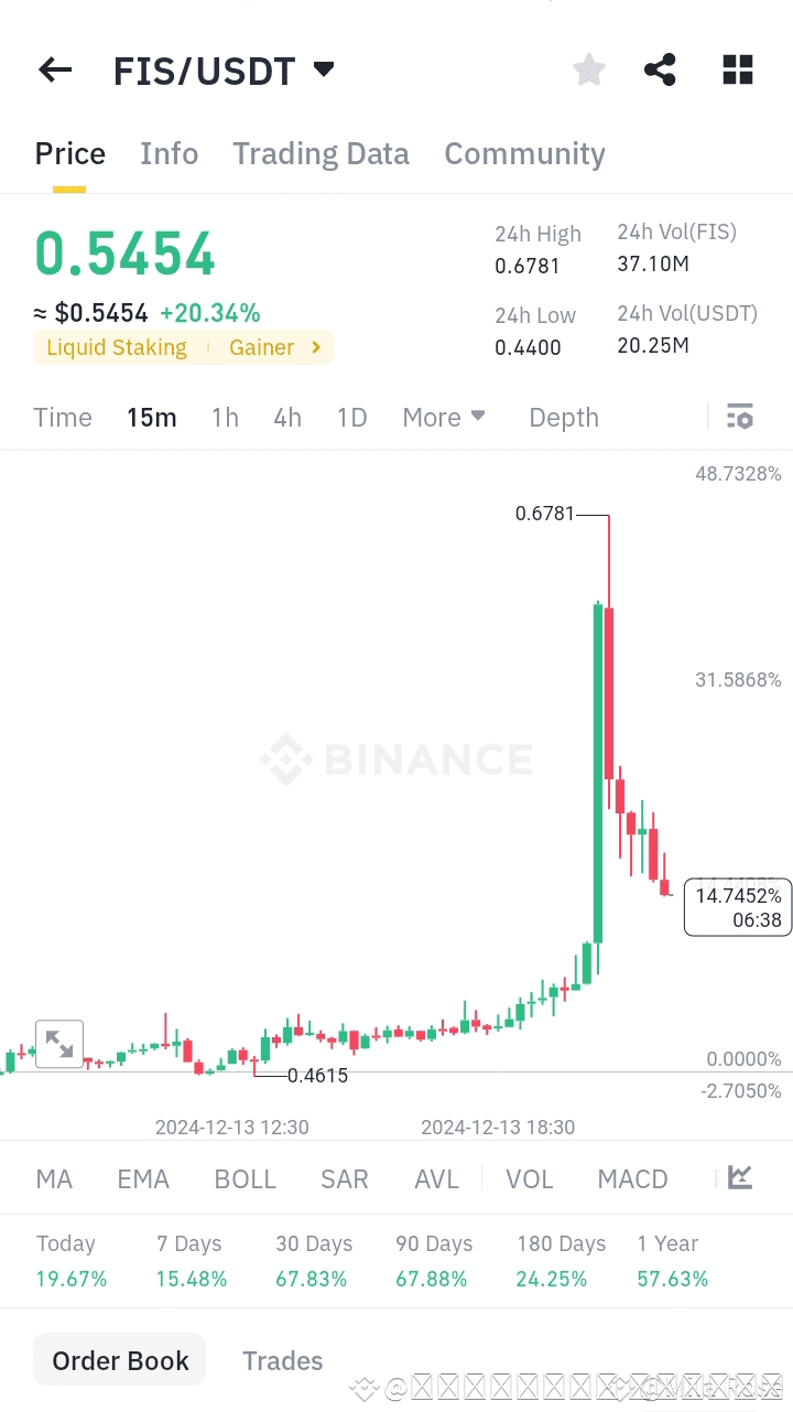 $FIS /FIS/USDT Trading Strategy with Trading Signals 🎯 | المتداول ...
