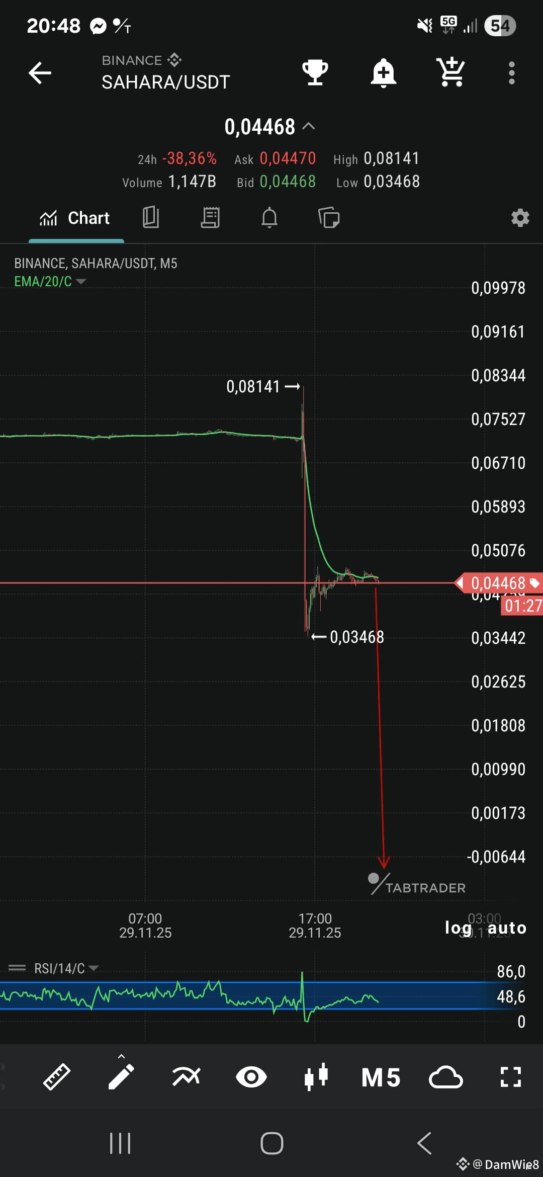 blame it on the negative price 🤣😂 show some class | DamWie8 on Binance ...