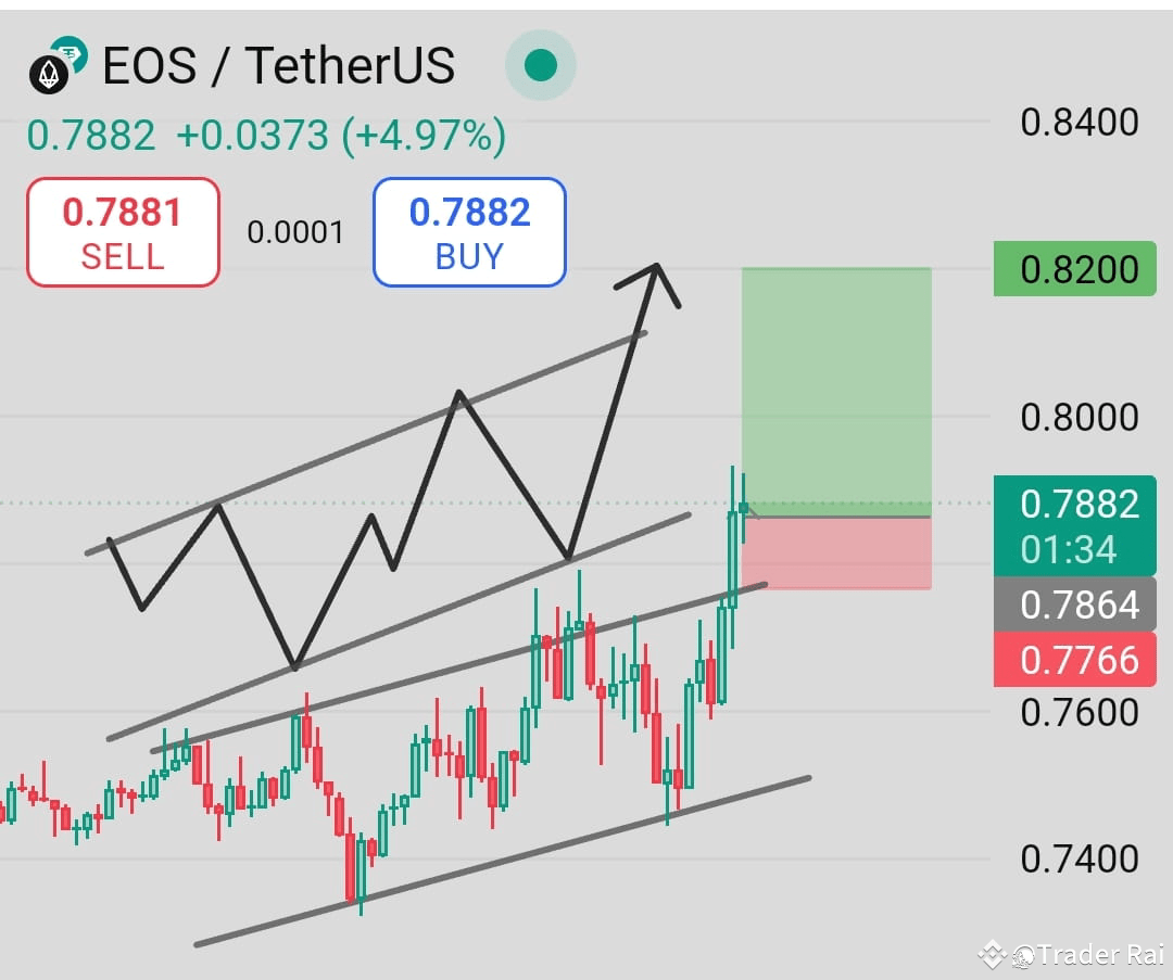 $EOS – Channel Breakout Trade Setup Ready! 🚀📈 Price ju | Trader Rai on ...