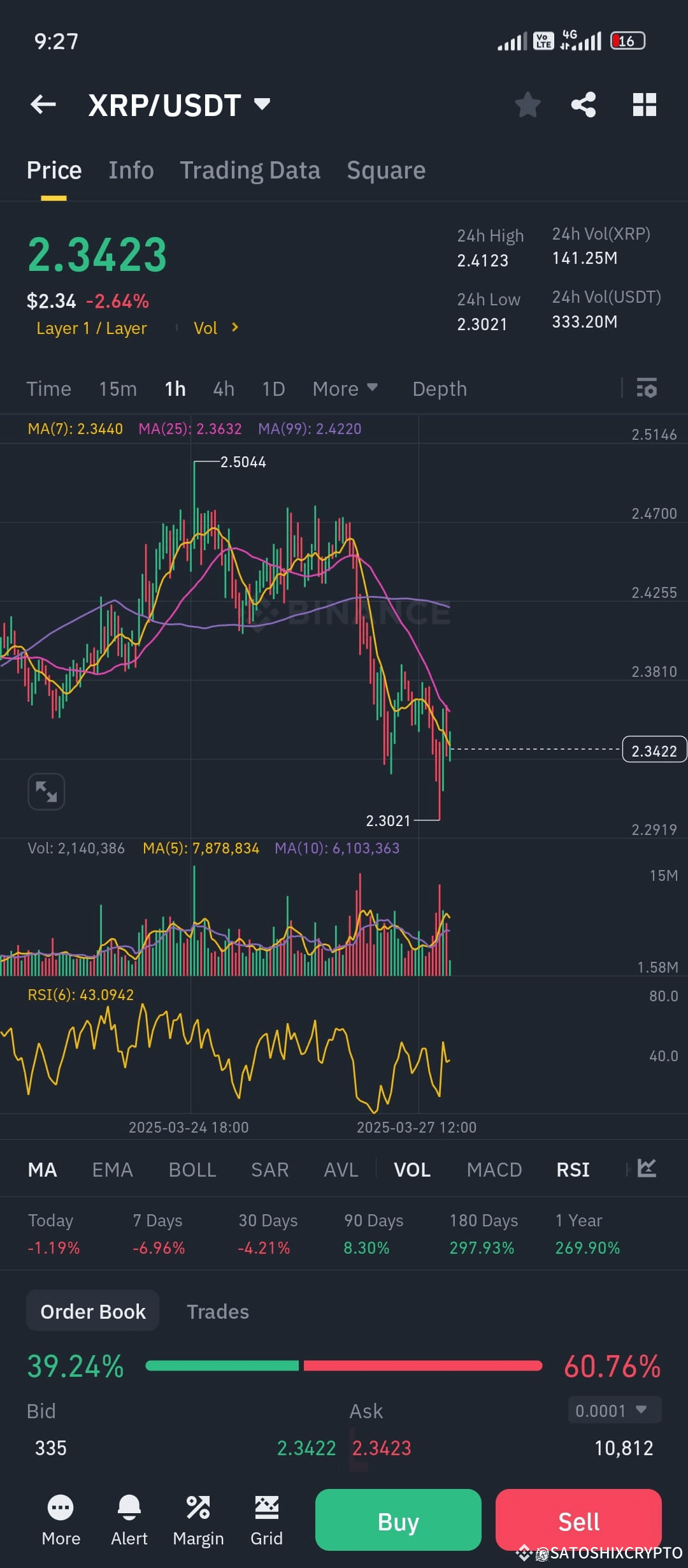 🚀 XRP/USDT Trading Signal - 1H Chart Analysis 🚀 📊 Bullis | SATOSHIXCRYPTO on Binance Square