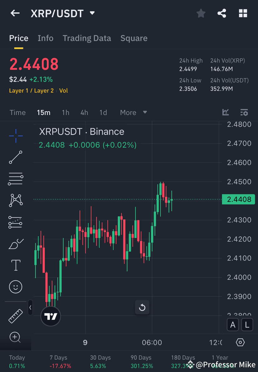 $XRP /USDT – Bull Run Confirmed!🔥💯 Current Price: $2.4408 | Professor Mike on Binance Square