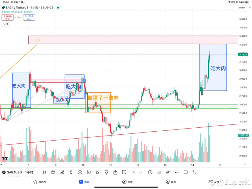 #saga How to say it, this guy is as stupid as his name It h | SuperK on ...