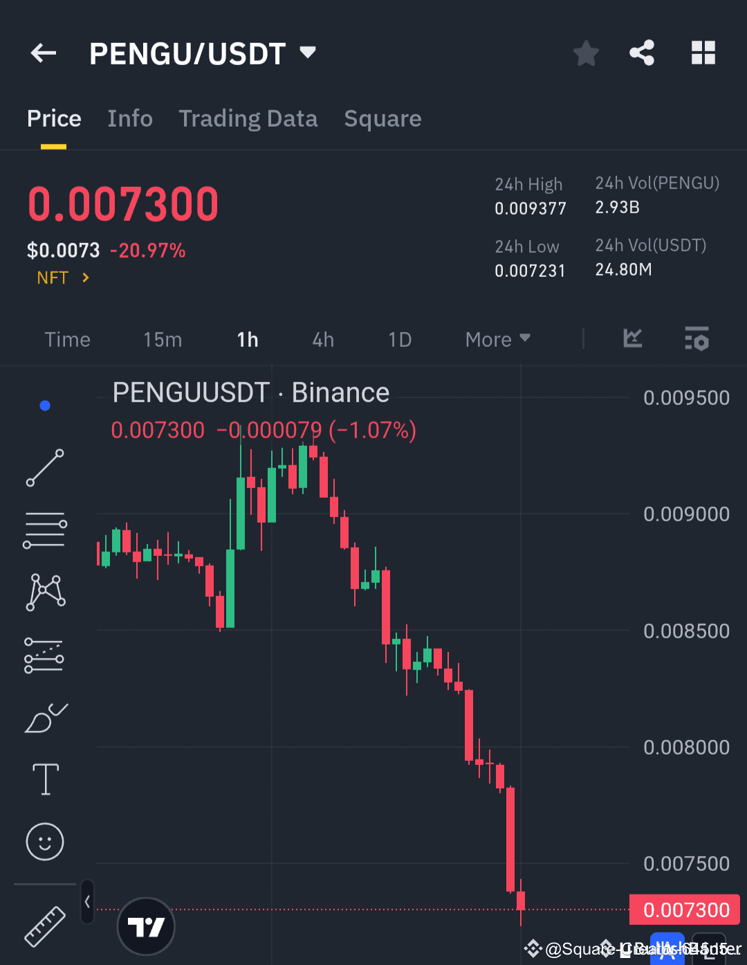 $PENGU 🚨 Collapse $PENGU /USDT – Short Trading Setup 💯 | MURAD 777 on Binance Square