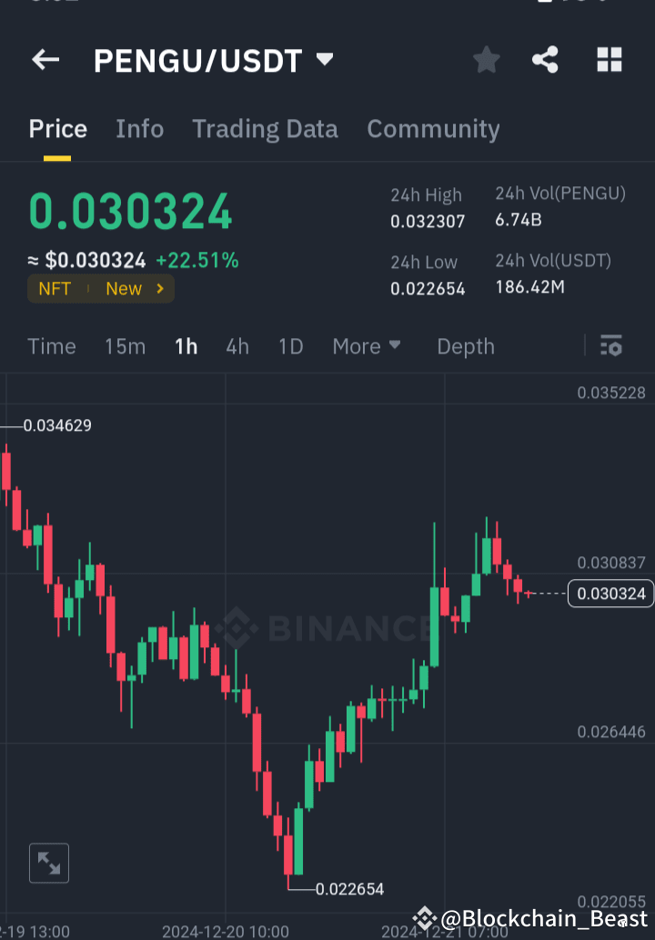 $PENGU 🐧 PENGU/USDT Analysis – Ready to Take Flight? 🚀 | Blockchain_Beast on Binance Square